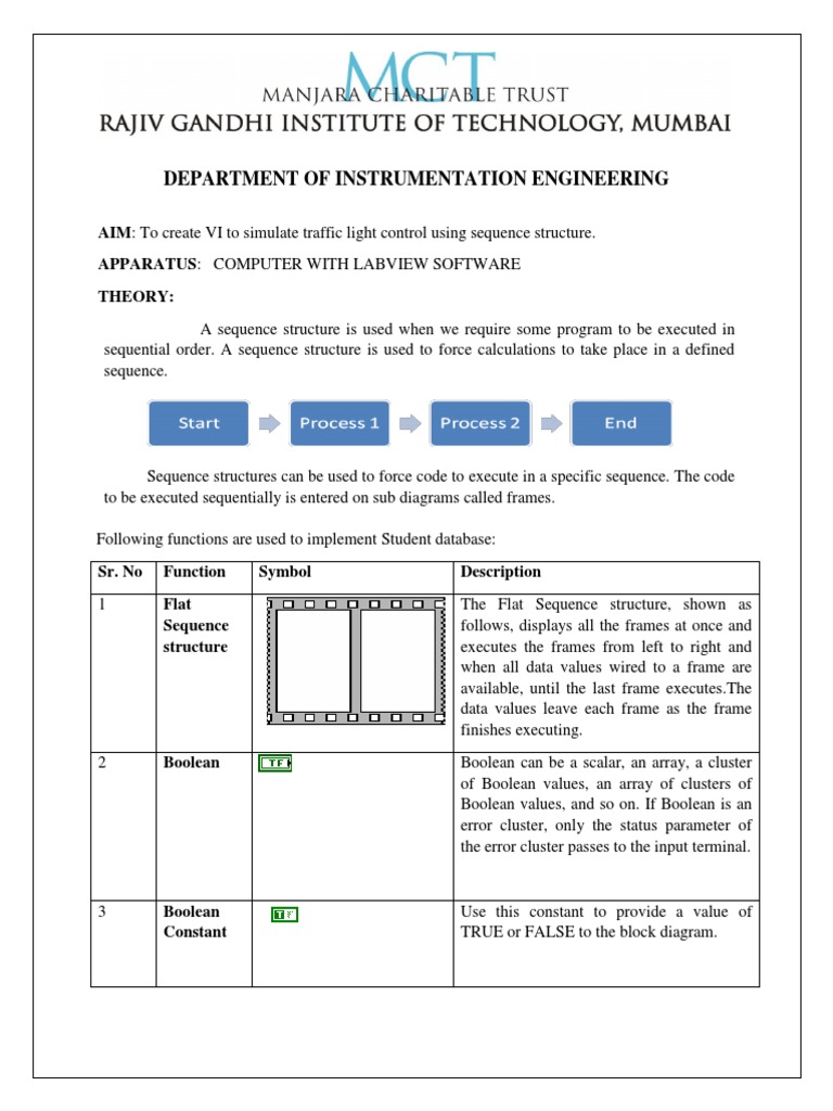 Department Of Instrumentation Engineering Pdf Boolean Data Type Variable Computer Science