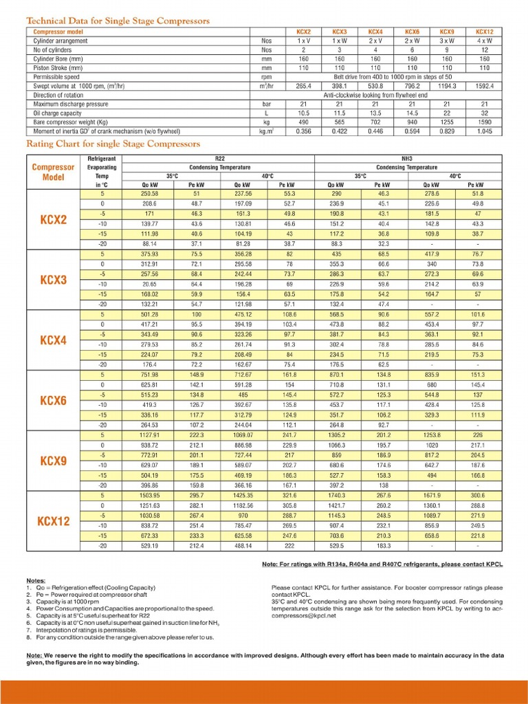 Capacity Chart For KCX Series Compressors | PDF
