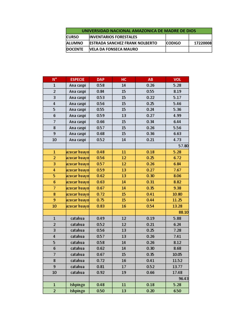 Forest Inventory Data Analysis | PDF
