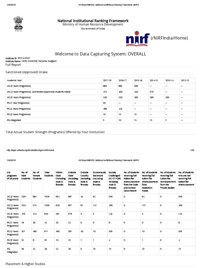 Amity University NIRF Ranking Overview | PDF | Titles | Academia