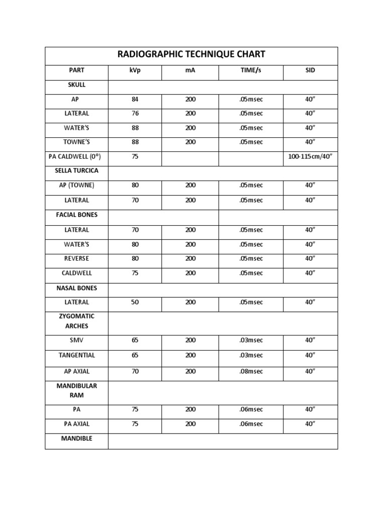 Radiographic Technique Chart: KVP Ma Time/S Sid Skull | PDF ...