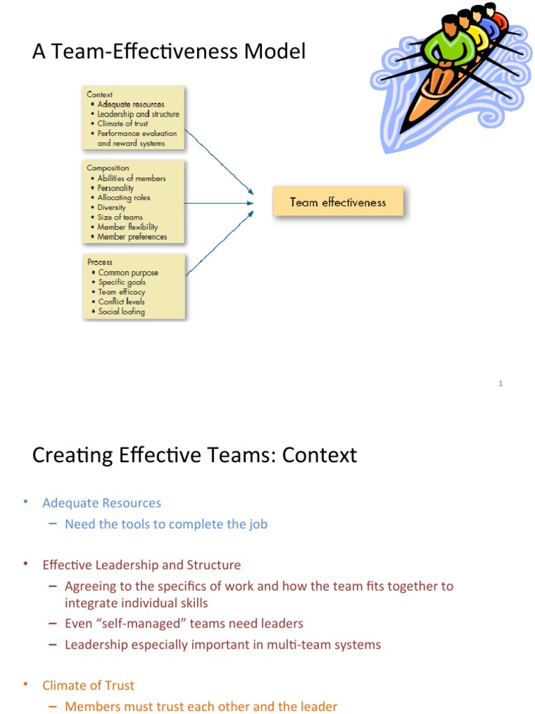 A Team-Effectiveness Model | PDF