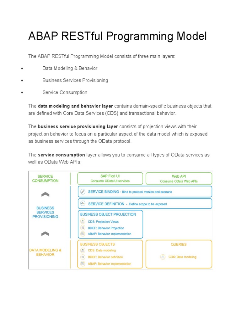 ABAP RESTful Programming Model - V1 | PDF | Class (Computer Programming) | Representational ...