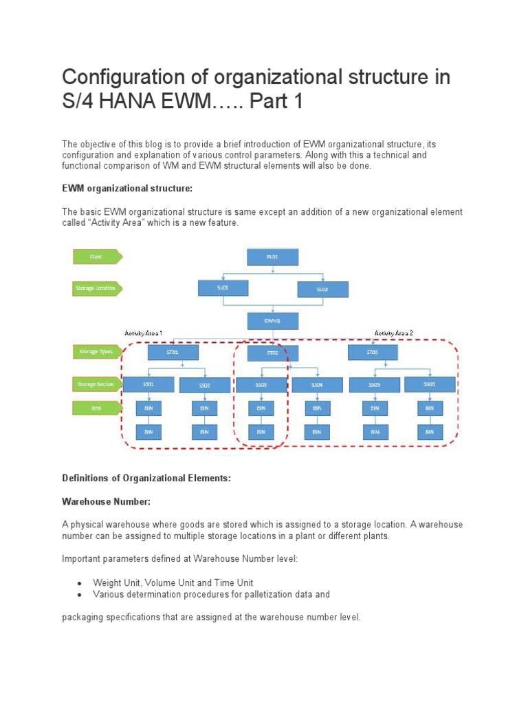 Configuration of Organizational Structure in S4 HANA | PDF | Warehouse ...
