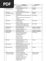 Daftar Obat Prekursor | PDF | Medicine | Psychopharmacology