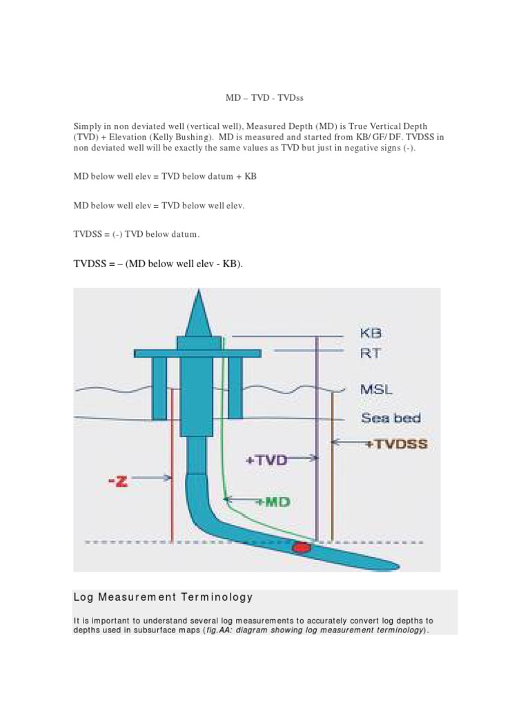 TVDSS - (MD Below Well Elev - KB) .: Log Measurement Terminology | PDF