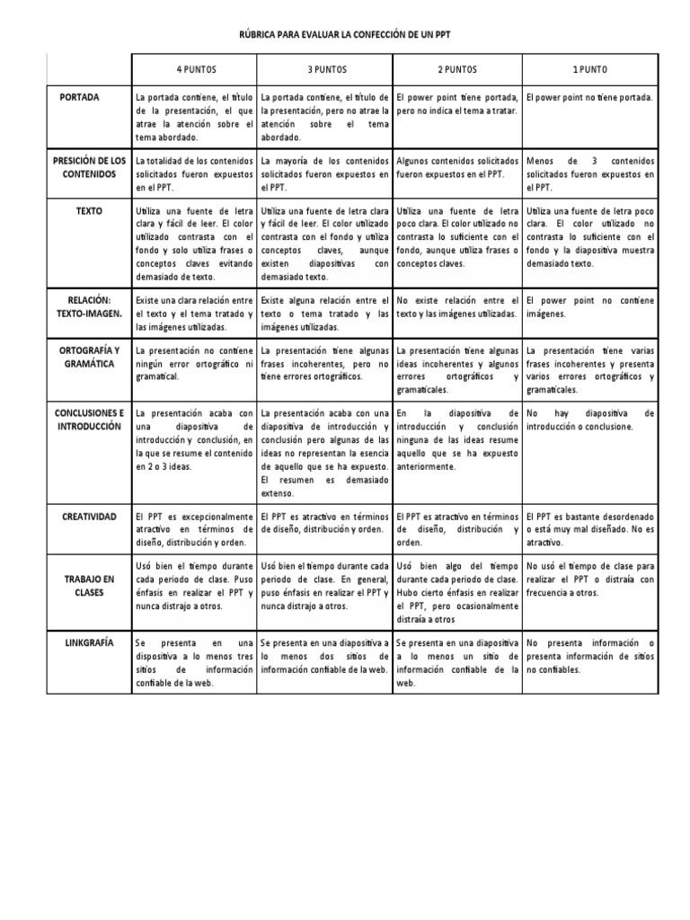 Rubrica para Evaluar La Confeccion de Un Ppt. | PDF | Comunicación ...