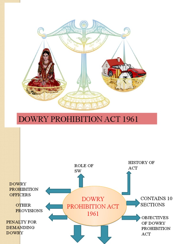 DOWRY PROHIBITION (Repaired) | PDF | Marriage | Ethical Principles