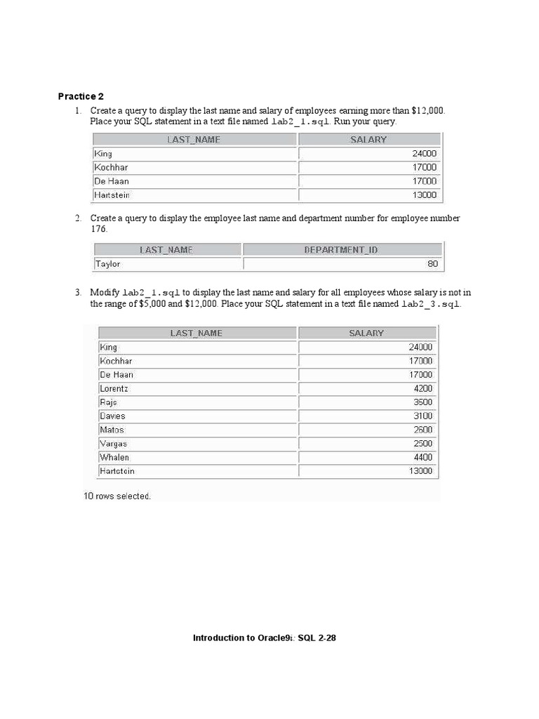 Practice 2: Introduction To Oracle9i: SQL 2-28 | PDF