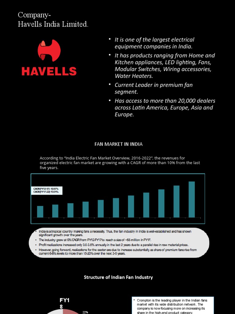 Company-Havells India Limited | PDF | Profit (Economics) | Brand