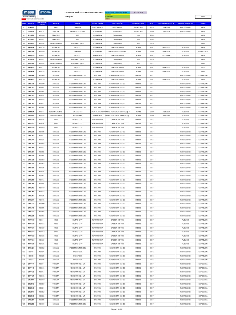 Listado de Vehiculos Actualizado | PDF | Vehículos comerciales | Coche