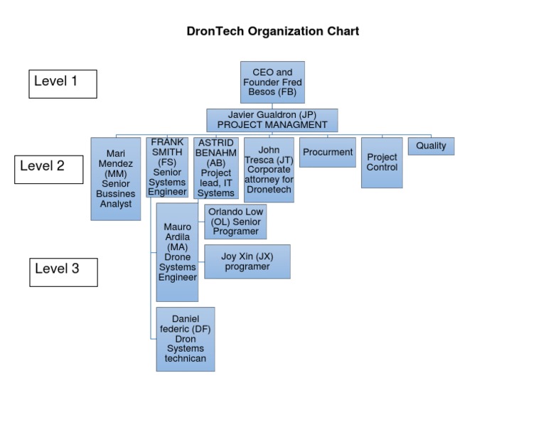 Dronetech Chart PDF | PDF