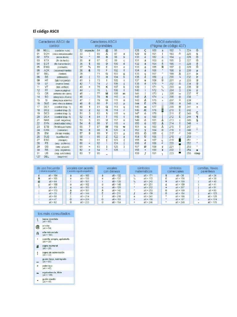 Historia y Uso del Código ASCII | PDF | Ascii | Tecnología digital