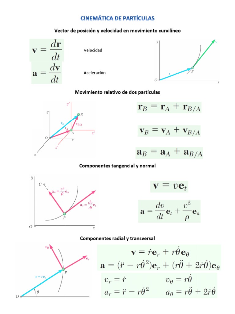 Formulas - Cinemática | Descargar gratis PDF | Rotación | Aceleración