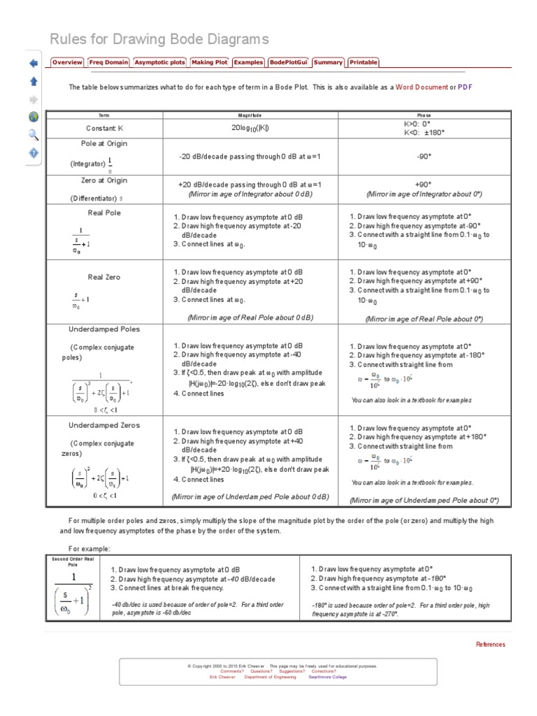 Rules For Drawing Bode Diagrams | PDF | Teaching Mathematics | Electrical Engineering