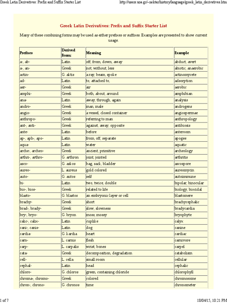 Greek Latin Derivatives - Prefix and Suffix Starter List | Download ...