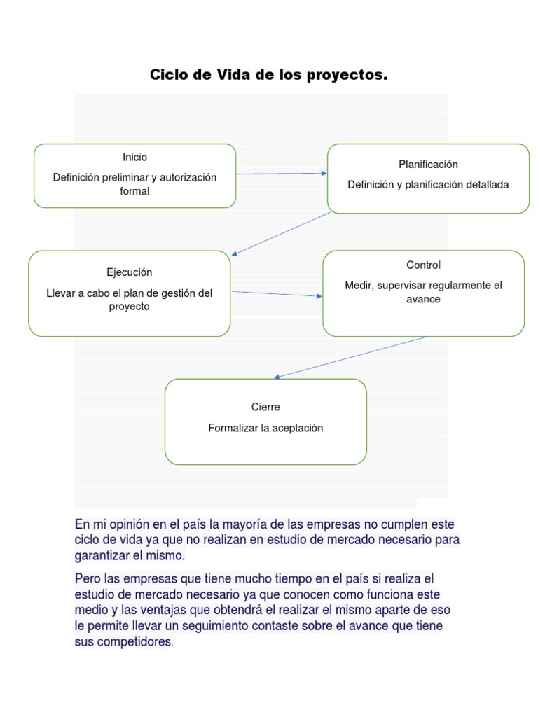 Mapa Conceptual Sobre El Ciclo De Vida De Los Proyectos Pdf