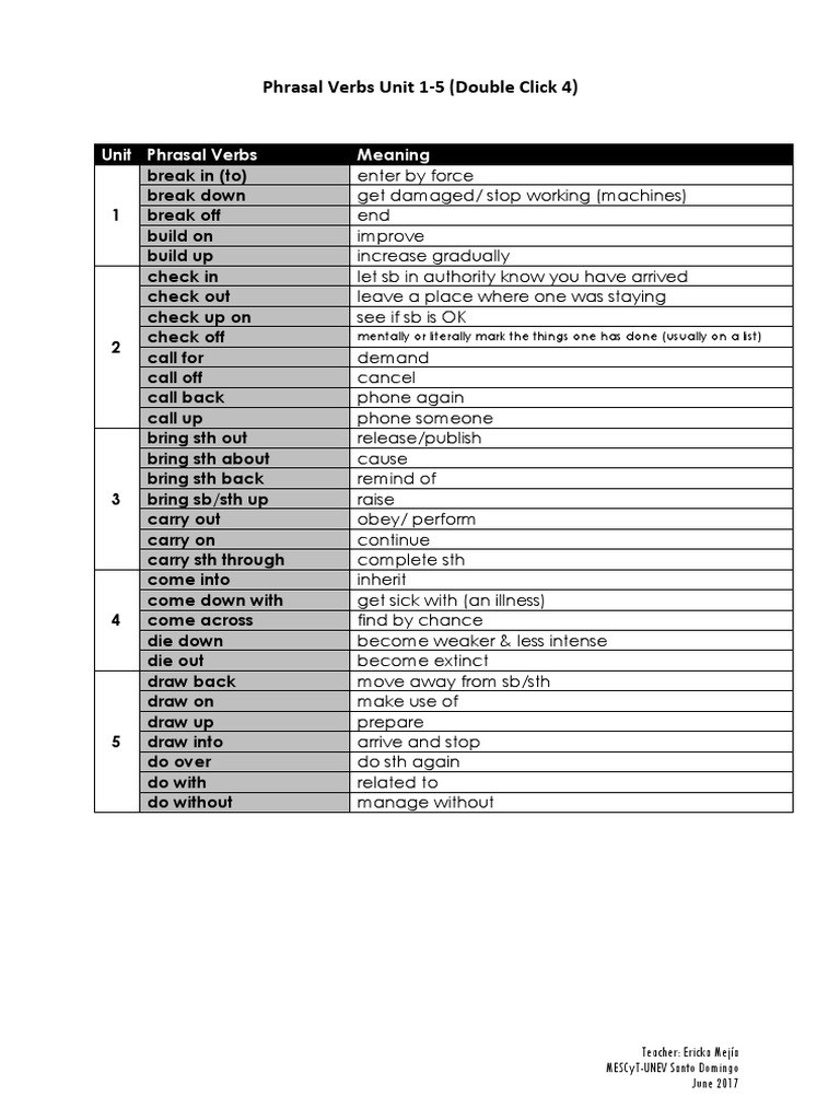 Phrasal Verbs Practice Units 1-5 | PDF
