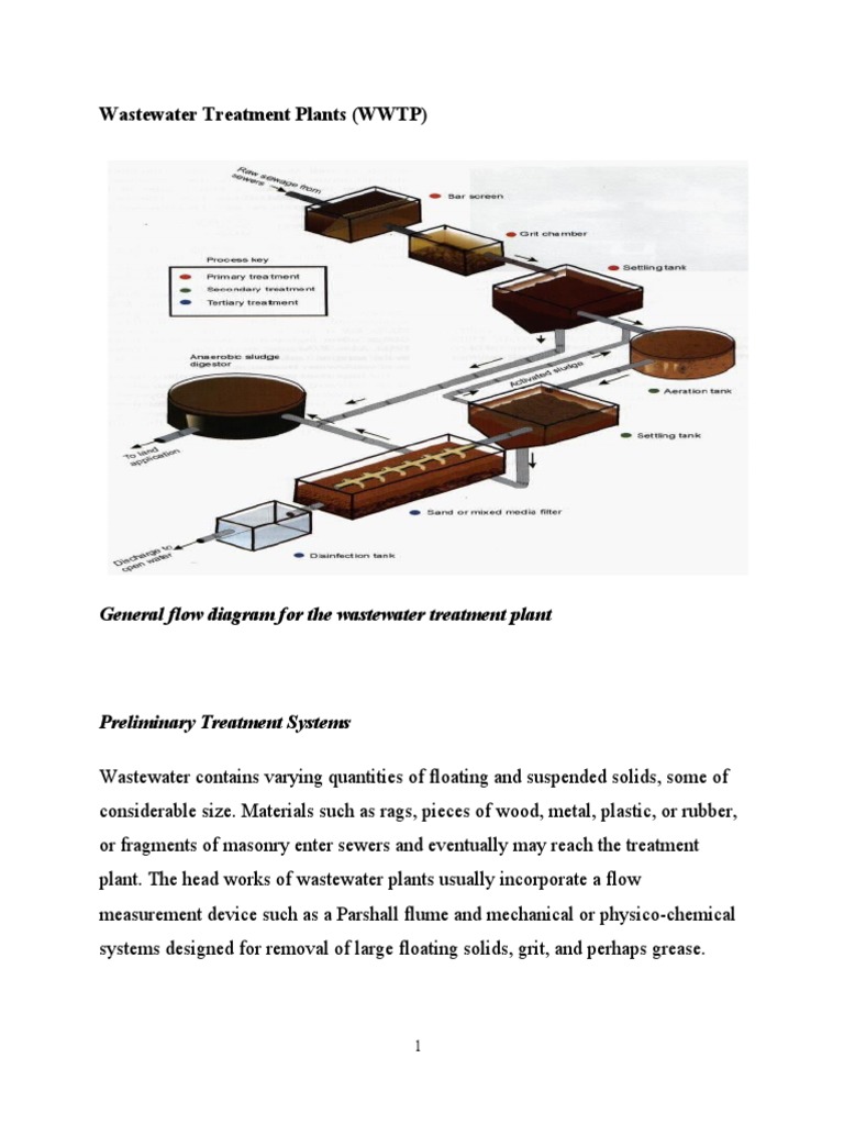 Wastewater Treatment Plants (WWTP) : General Flow Diagram For The ...