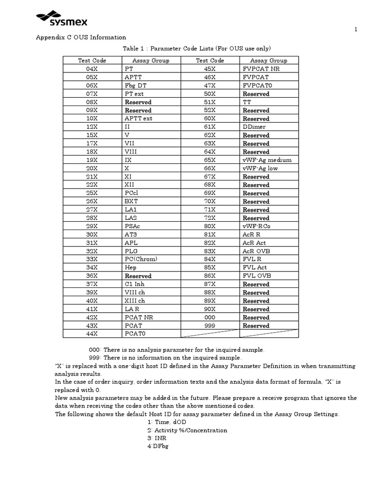 CS-2000i ASTM - Host - Interface For - Siemens | PDF | Teaching Mathematics