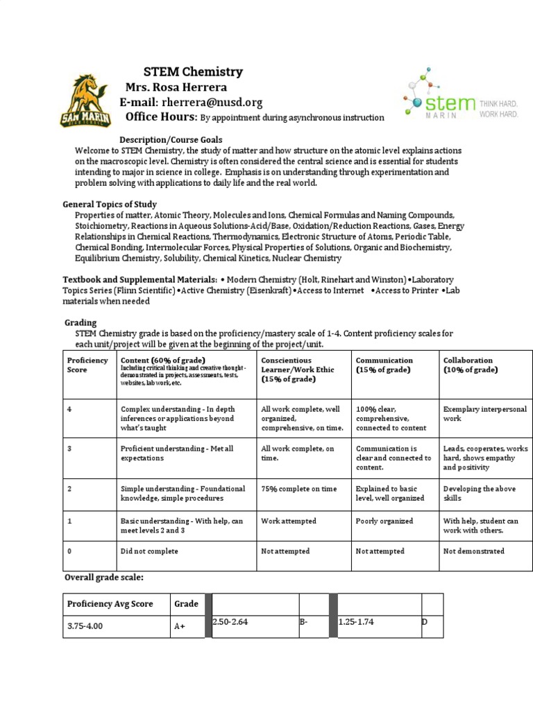 Stem Chemistry Syllabus | PDF | Chemical Reactions | Molecules