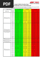 Medical Oxygen Flow Chart | PDF | Technology & Engineering
