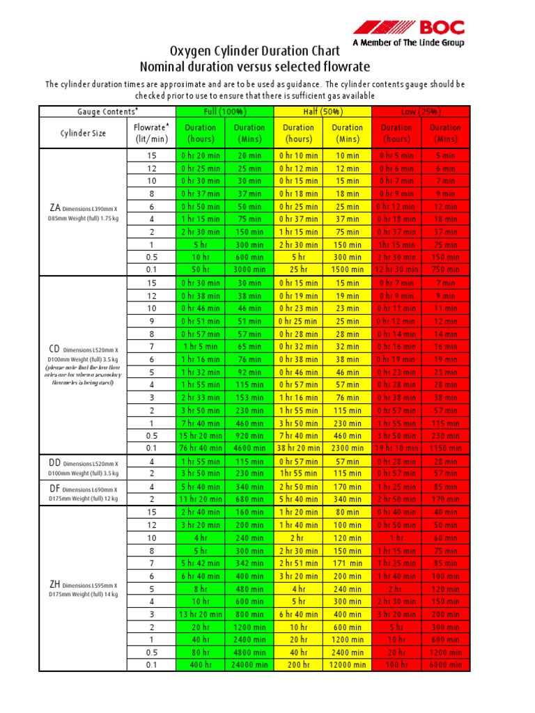 Oxygen Tank Duration Times Oxygen Tank Duration Chart Analytical