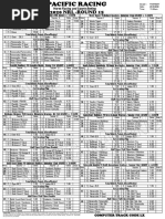 NRL r20 Thursday Pacific Racing | PDF | Rugby League | Rugby League Teams