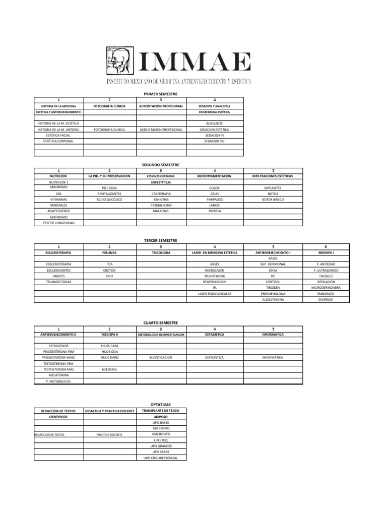 Plan de Estudios Immae | PDF | Tratamiento de salud | Bienestar