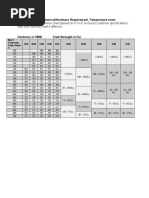 Chemlok Adhesives: Application Guide | PDF | Adhesive | Natural Rubber