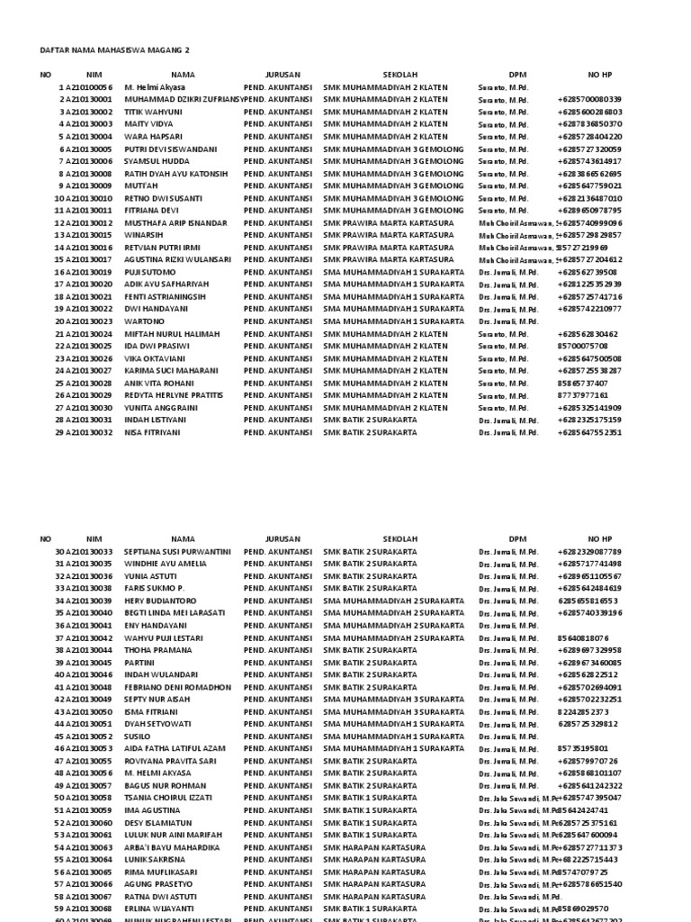 1 - Data MHS Magang 2 Ta 2015 - 2016 | PDF
