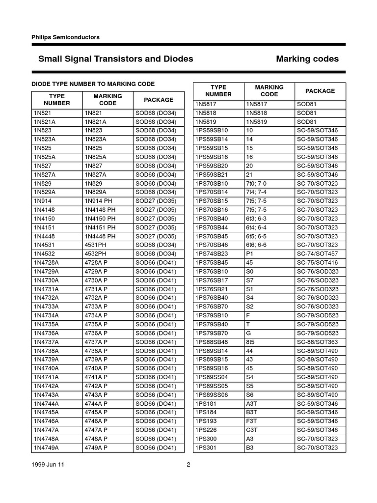 Small Signal Transistors and Diodes Marking Codes: Philips Semiconductors | PDF | Transistor ...