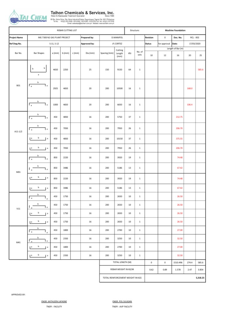 Rebar Cutting List - Machine Foundation | PDF