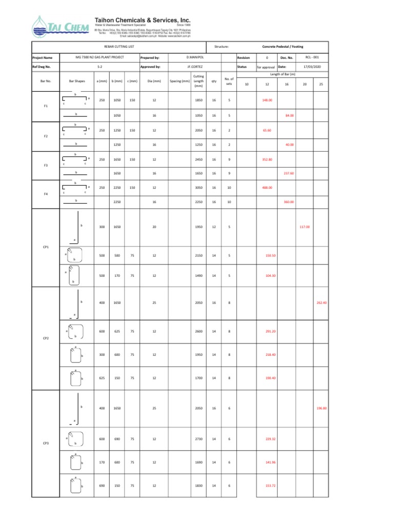 Rebar Cutting List for Pedestal Project | PDF | Concrete | Structural ...