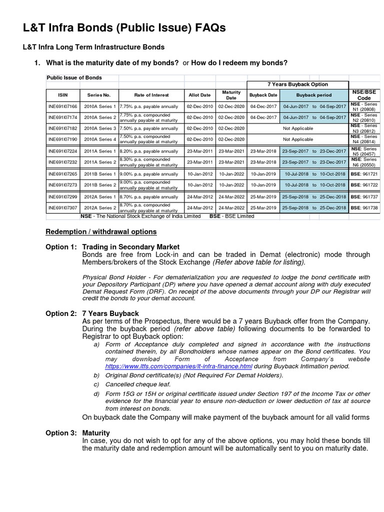 Infra Bonds FAQs PDF | Download Free PDF | Investing | Financial Markets