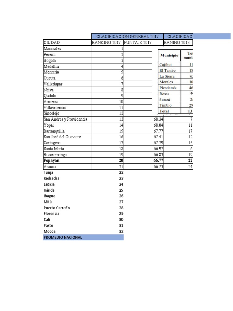 Tablas Trabajo de Grado | PDF