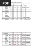 Retail Math Formulas Cheat Sheet | PDF | Gross Margin | Merchandising