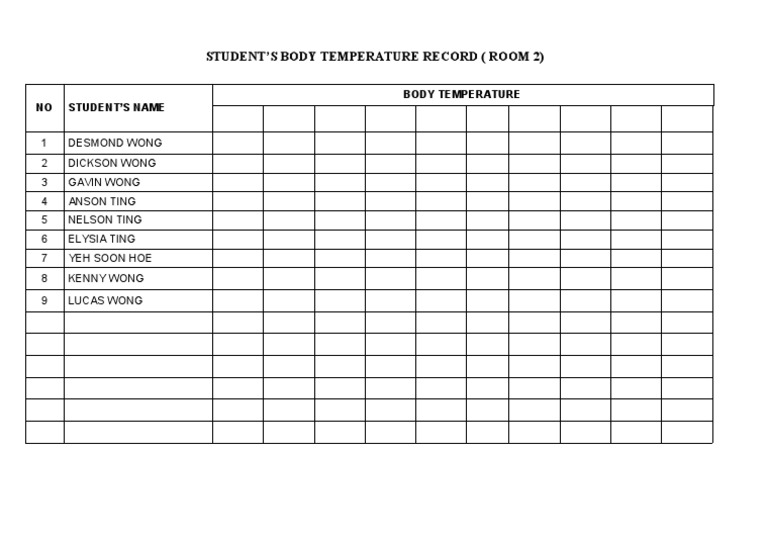 Student Body Temperature Log Room 2 | PDF | Social Science | Science ...
