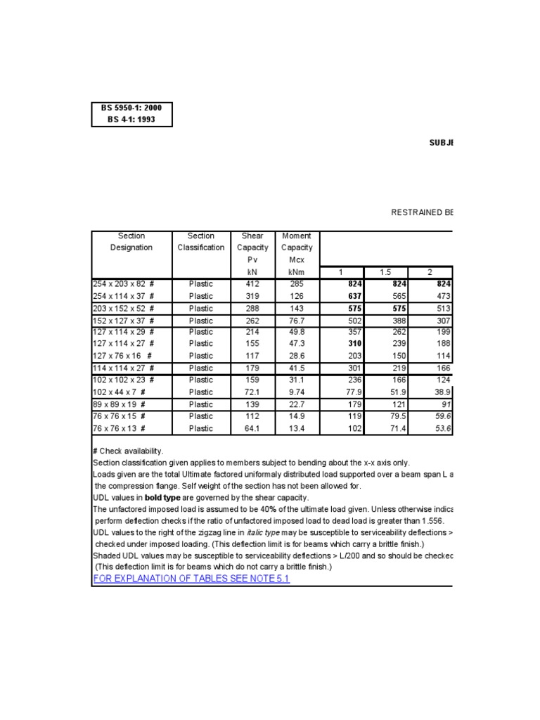 BS 5950-1: 2000 Bending BS 4-1: 1993 Joists Subject To Bending | PDF ...