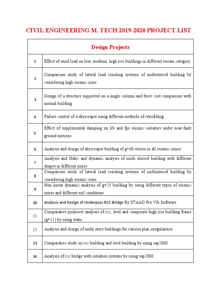 M. Tech Project List | PDF | Earthquake Engineering | Concrete