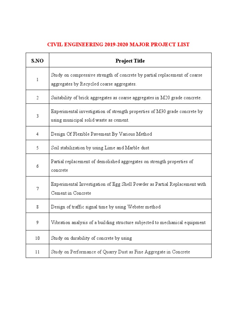 Civil Engineering Major Project Topics | PDF | Construction Aggregate ...
