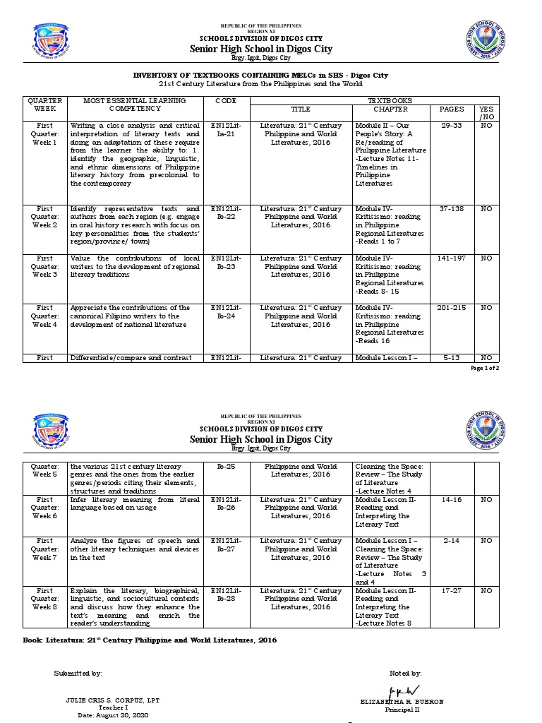FINAL Inventory-of-Textbooks-with-MELCs | PDF | Behavior Modification ...