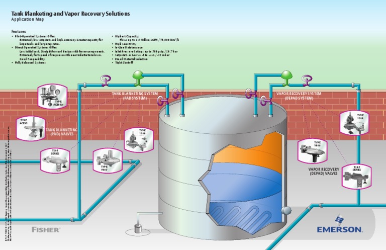 Drawings Schematics Tank Blanketing Vapor Recovery Application Map ...