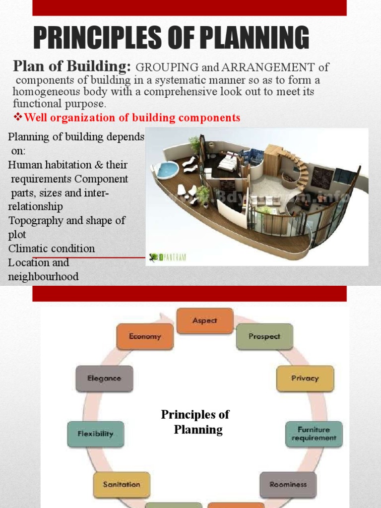 Rules of Planning | PDF | Ventilation (Architecture) | Room