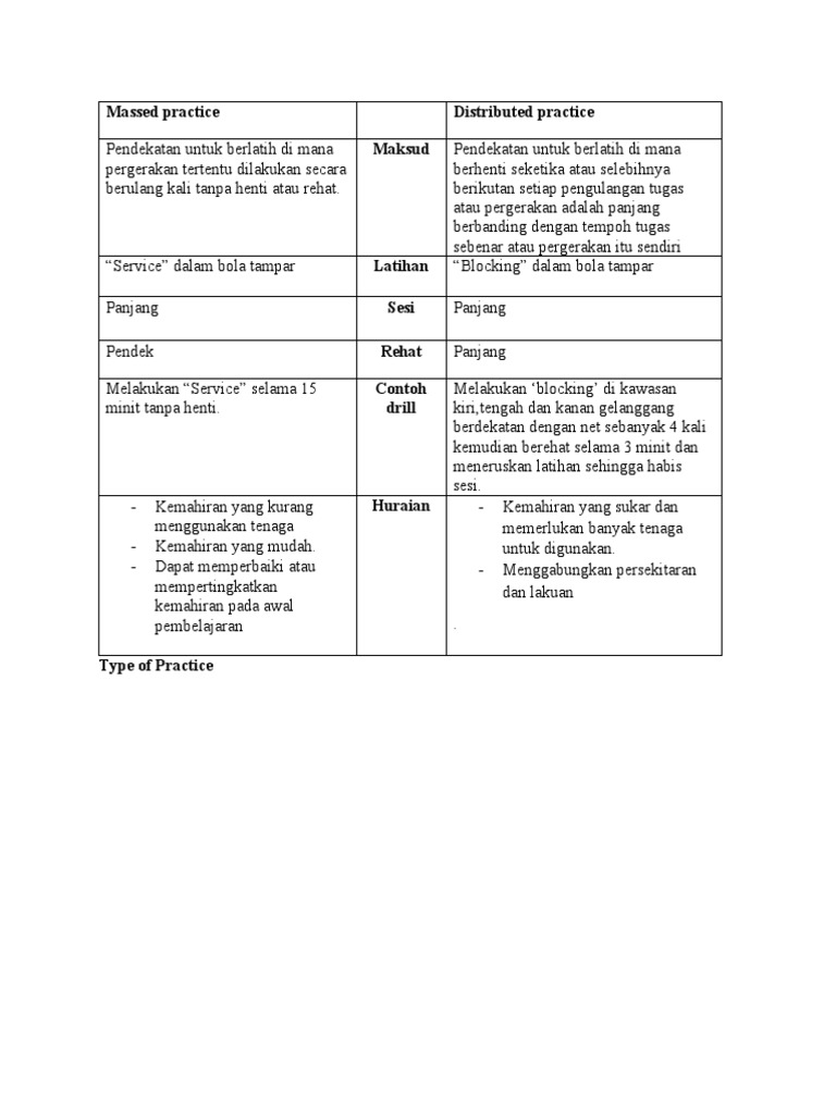 Massed And Distributed Practice Pdf