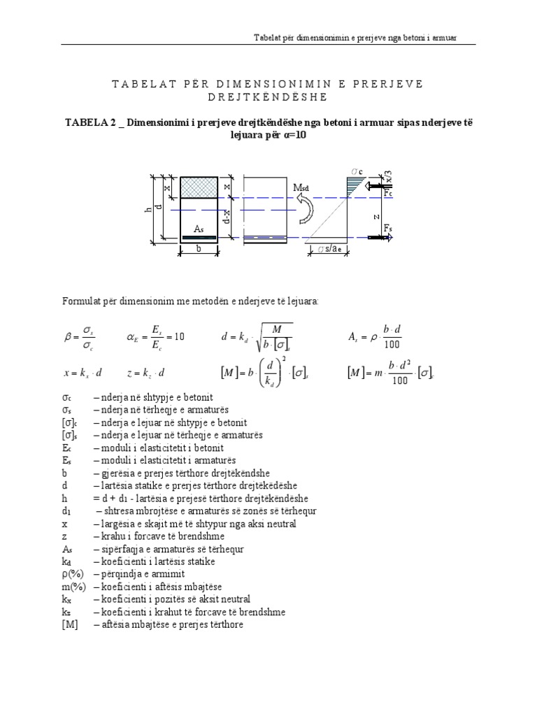 Tabela Për Dimensionim Me Nderje Të Lejuara - 2017 PDF | PDF