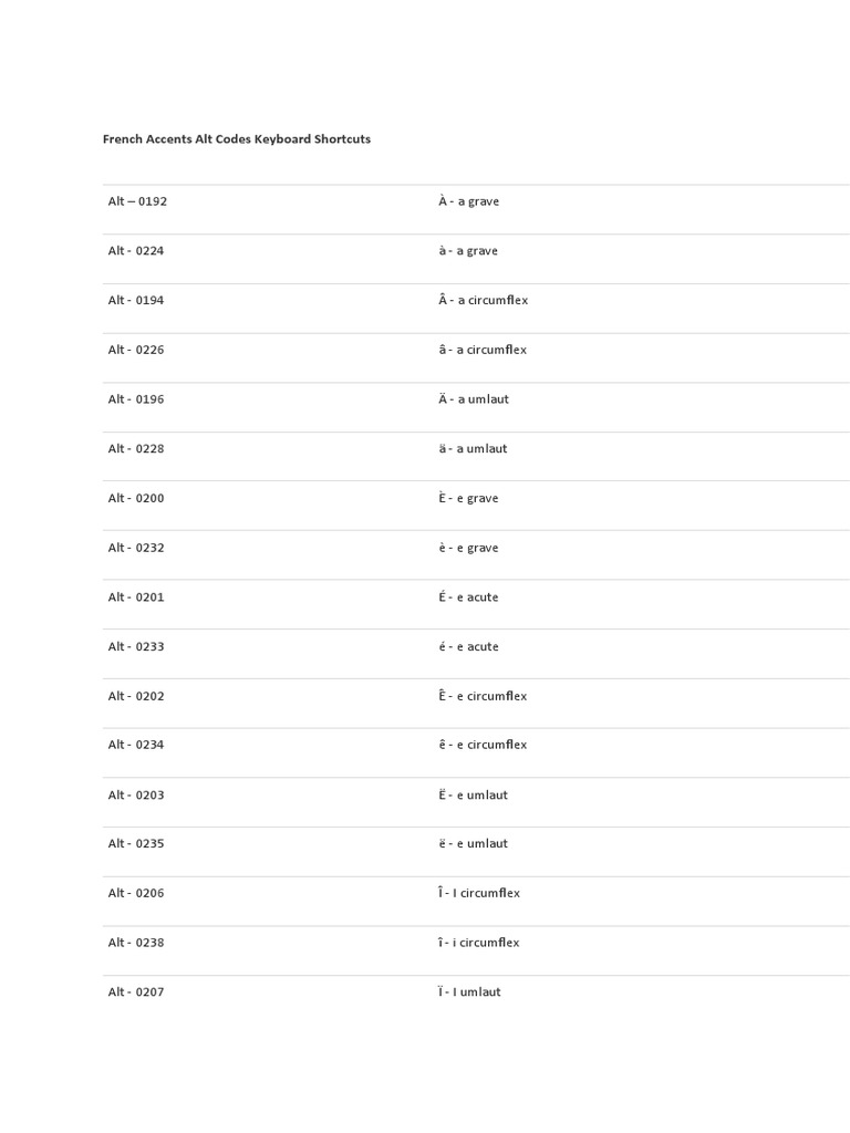 An Extensive List of French Accent Alt Codes for Easy Access to ...