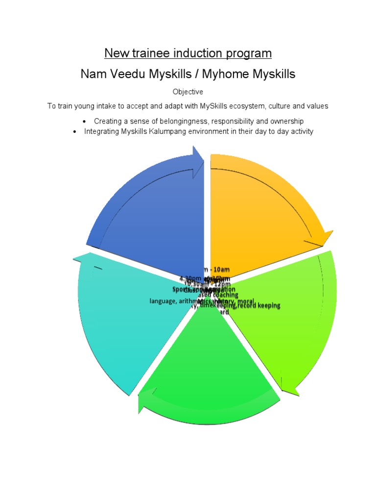 New Trainee Induction Program Guide | PDF