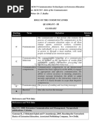Family Burden Scale Pau and Kapur | PDF