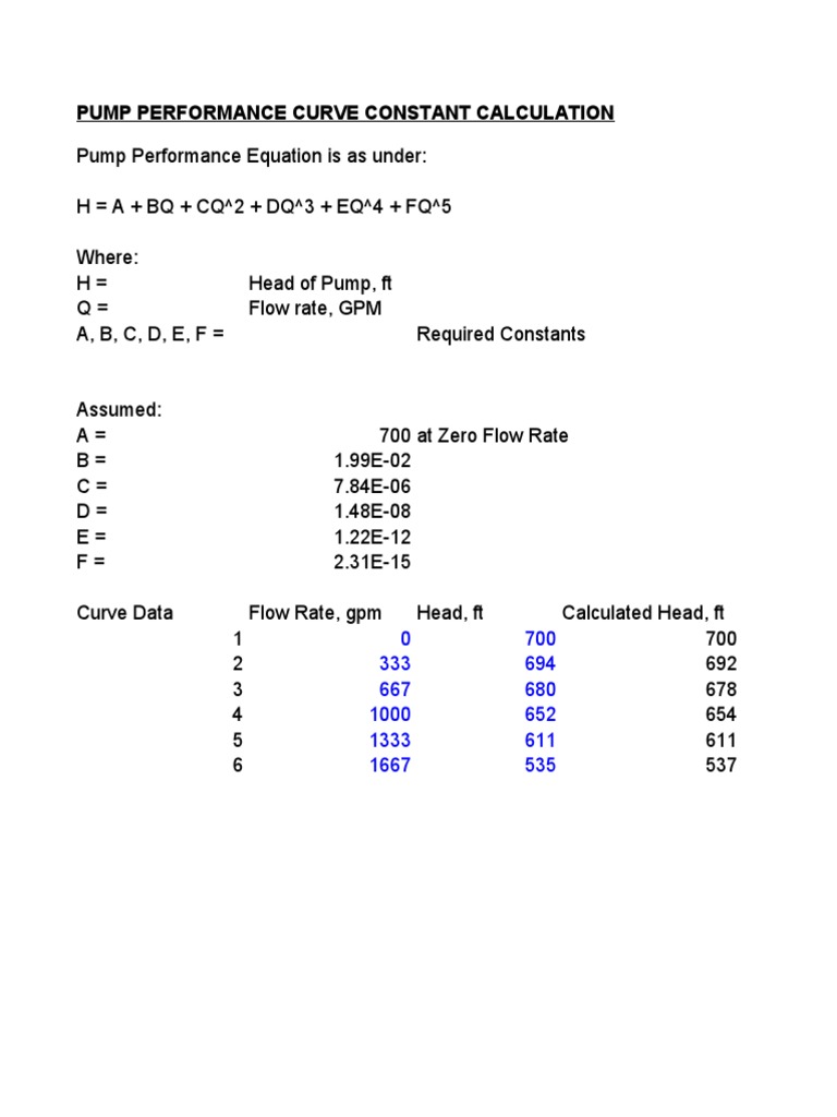 Spread Sheet For Estimating Performance Curve of Pump | PDF